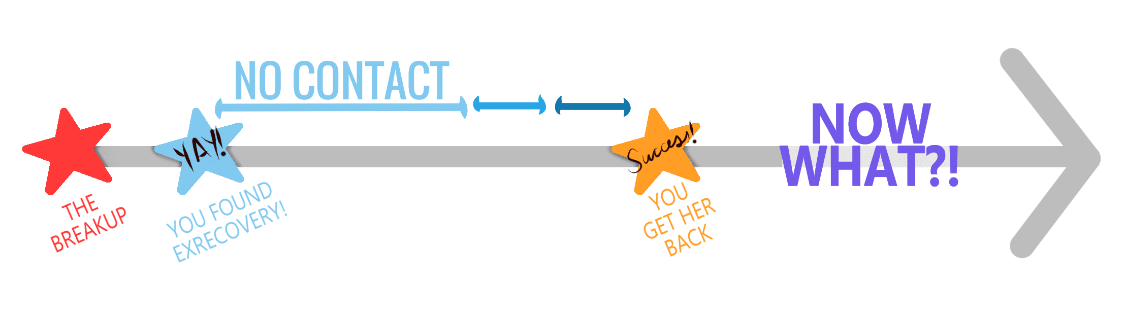 What To Text After No Contact Period Examples